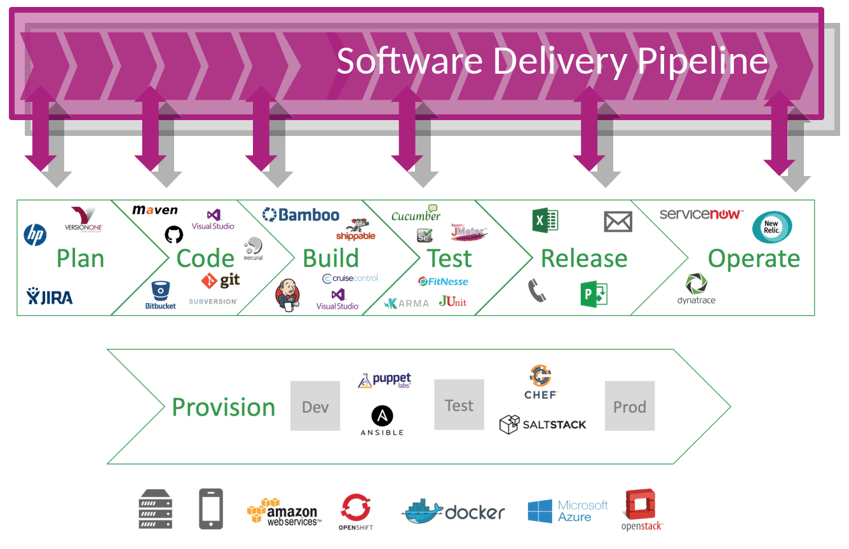 Open Kitchen Implementing Configuration As Code Using A Groovy Dsl